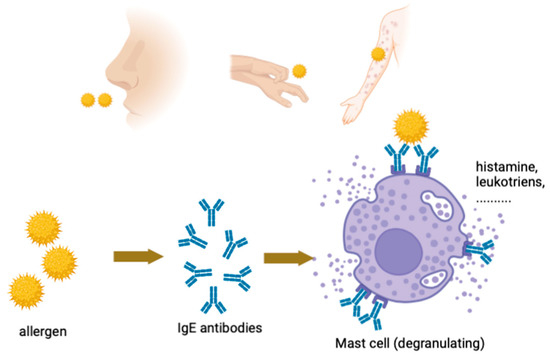 A Versatile Terahertz Chemical Microscope and Its Application for the ...
