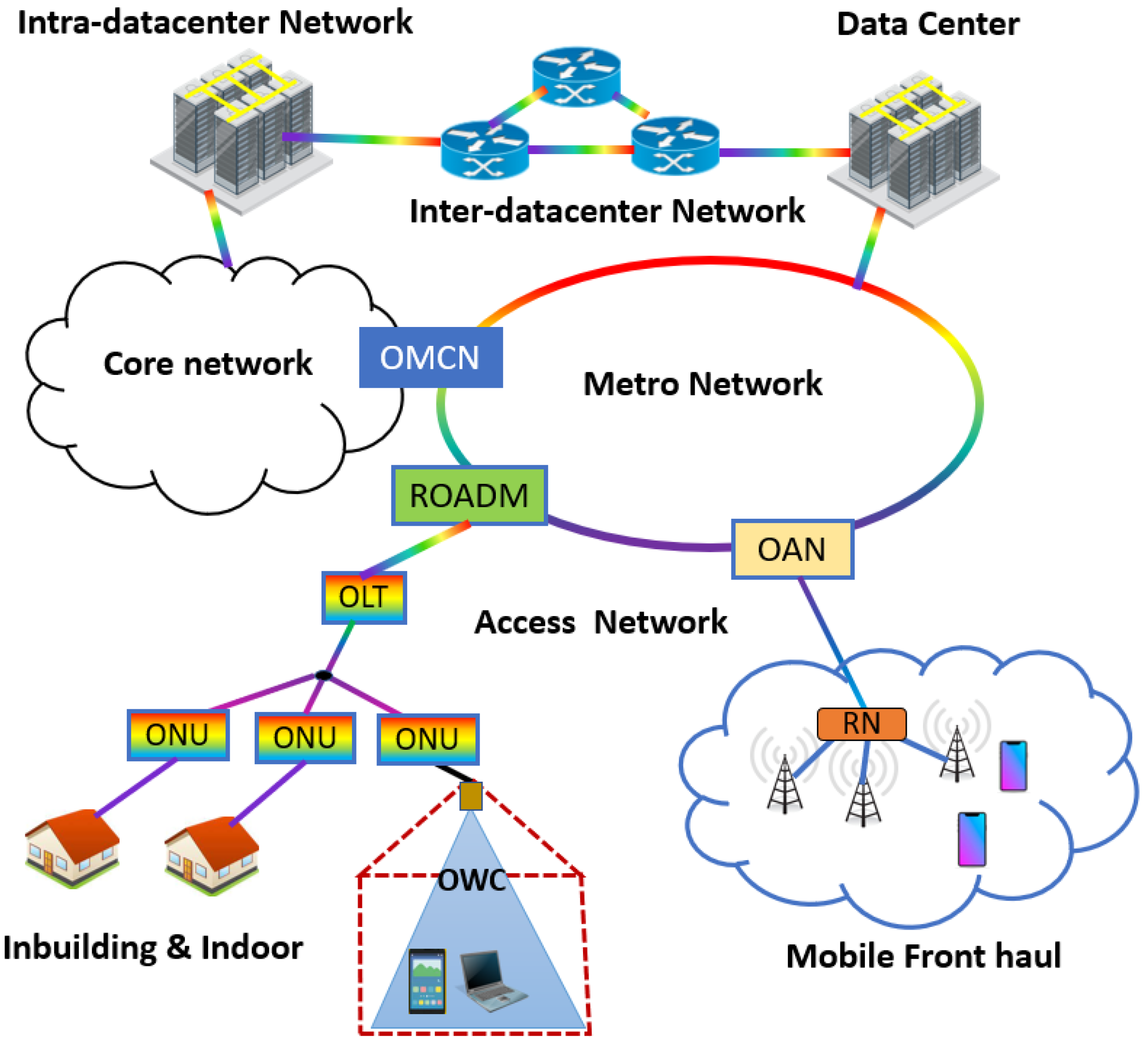 Photonics | Free Full-Text | Machine Learning Applications for Short ...