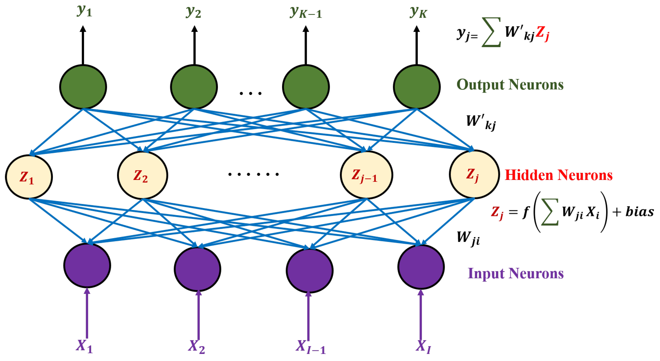 Photonics | Free Full-Text | Machine Learning Applications for Short ...
