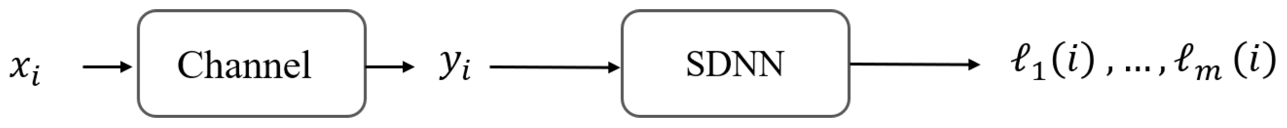 Photonics | Free Full-Text | Machine Learning Applications for Short ...