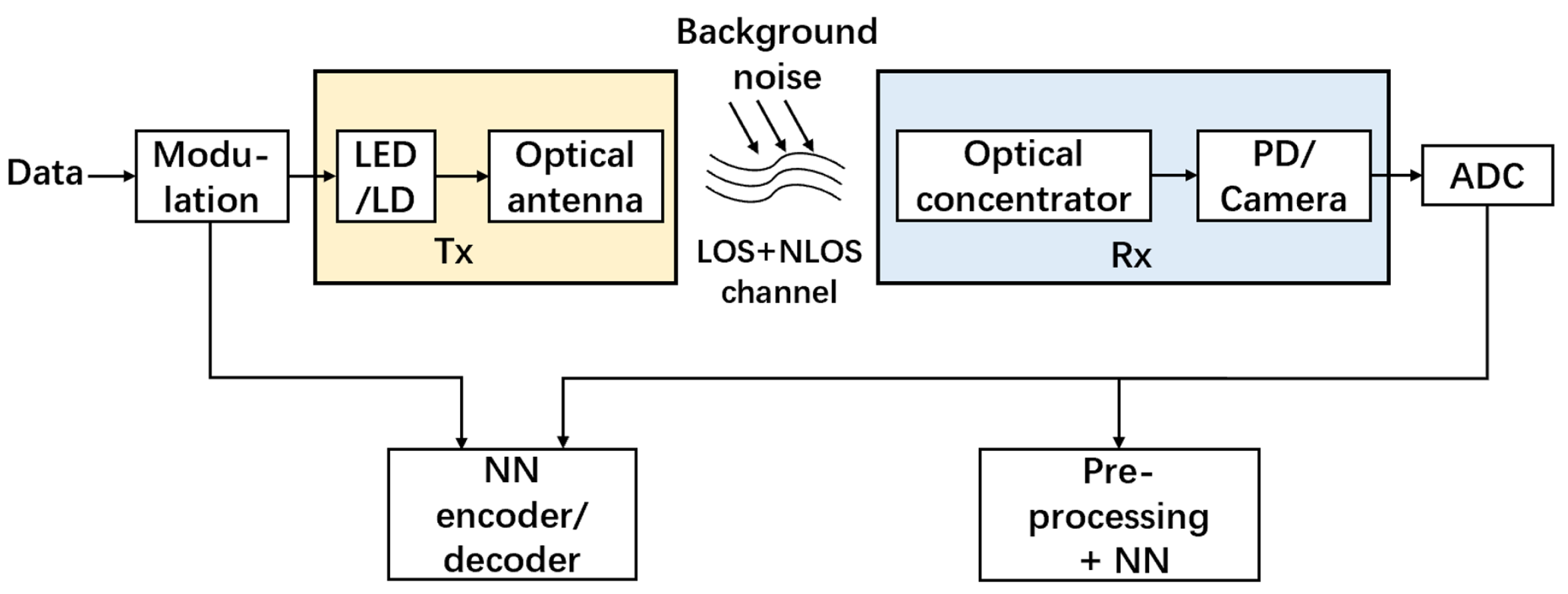 Photonics | Free Full-Text | Machine Learning Applications for Short ...