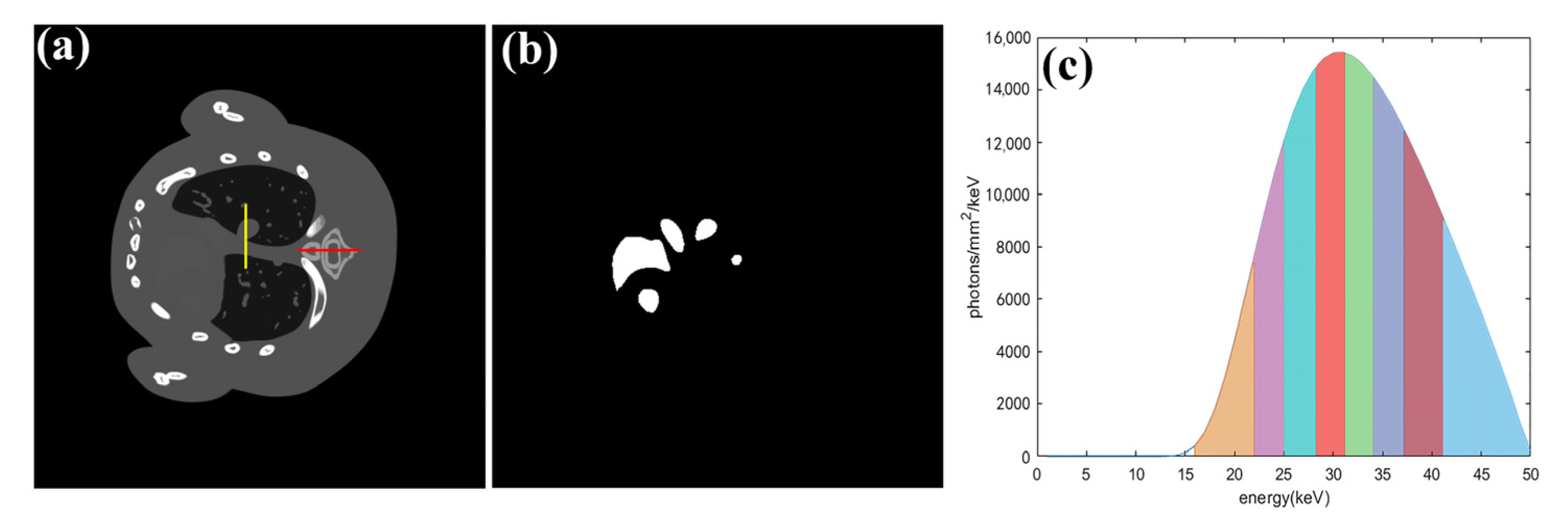 Tensor Dictionary Learning with an Enhanced Sparsity Constraint for Sparse-View Spectral CT ...