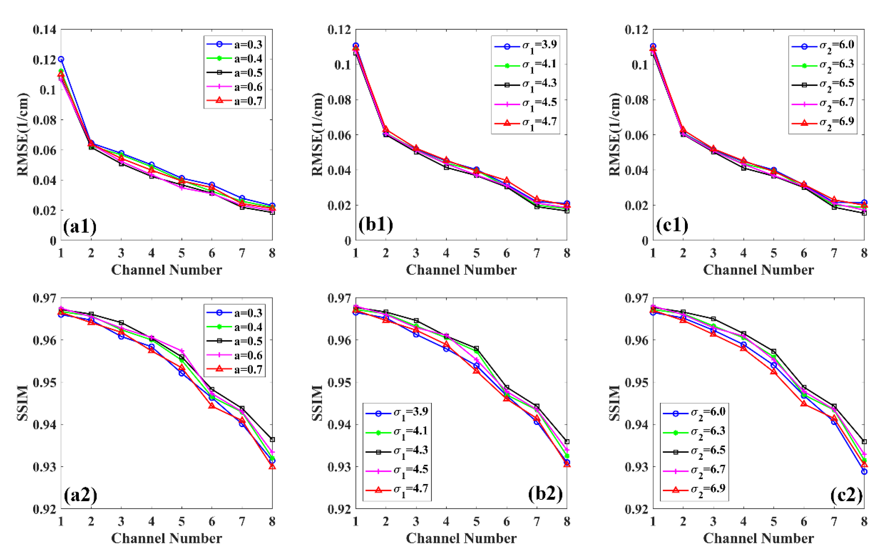 Tensor Dictionary Learning with an Enhanced Sparsity Constraint for Sparse-View Spectral CT ...