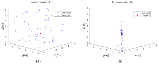 Indoor High-Precision 3D Positioning System Based on Visible-Light Communication Using Improved ...