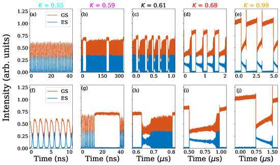Photonics Special Issue Nonlinear Dynamics Of Semiconductor Lasers And Their Applications