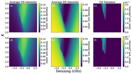 Photonics Special Issue Nonlinear Dynamics Of Semiconductor Lasers And Their Applications