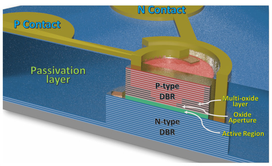Recent Advances in 850 nm VCSELs for High-Speed Interconnects