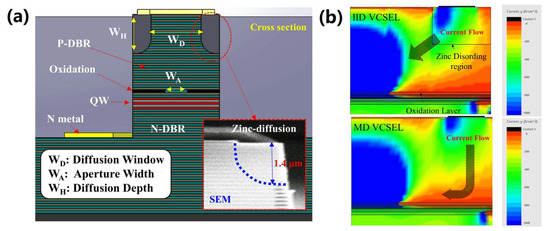 Recent Advances in 850 nm VCSELs for High-Speed Interconnects