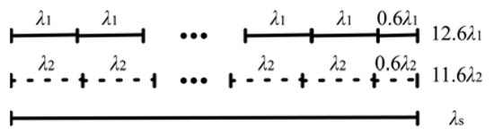 Piston Error Extraction from Dual-Wavelength Interference Patterns ...