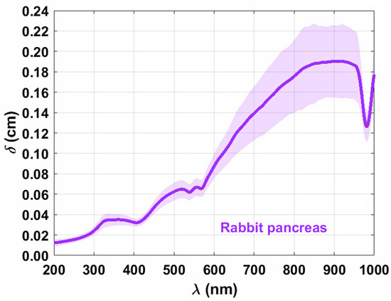Fast Estimation of the Spectral Optical Properties of Rabbit Pancreas ...