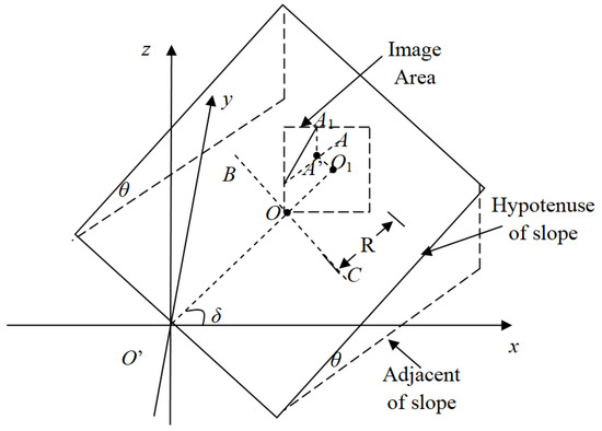 Image Spherizing-Based Three-Dimensional Displacement Measurement ...