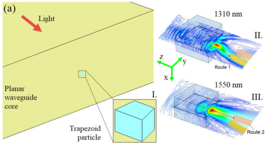 Near-Field Light-Bending Photonic Switch: Physics of Switching Based on ...
