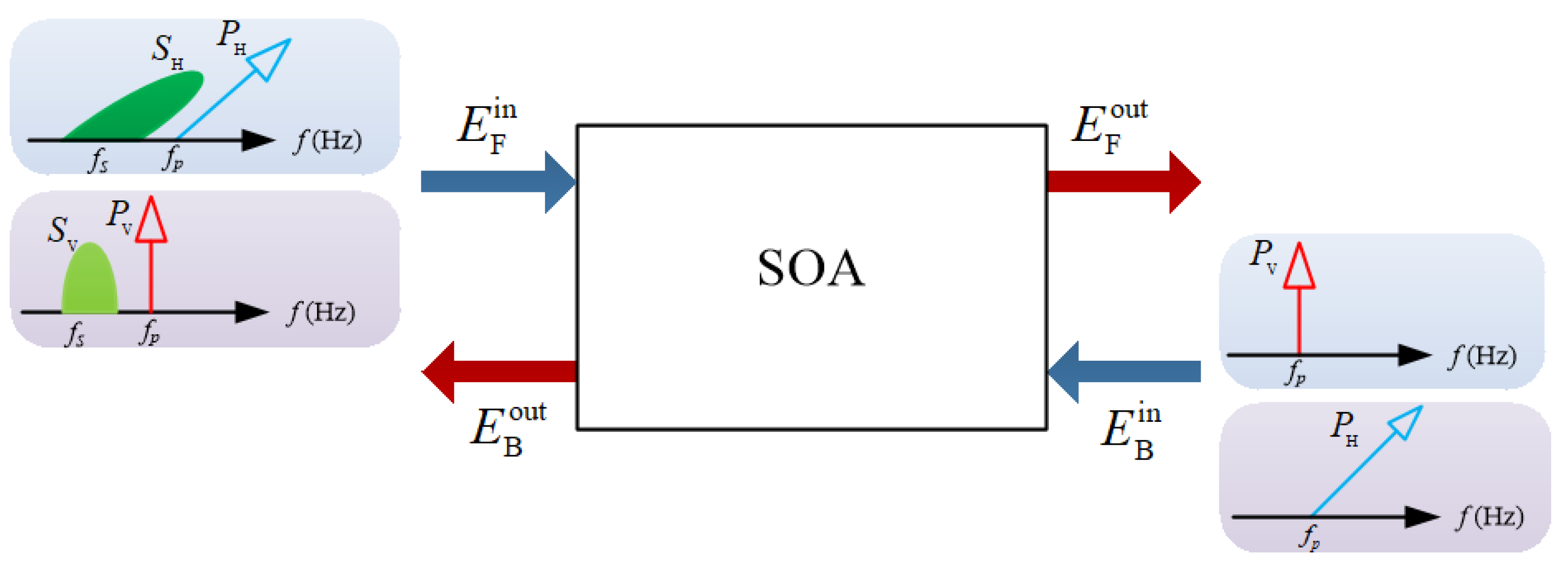 Photonics | Free Full-Text | Optical Phase Conjugation Conversion ...