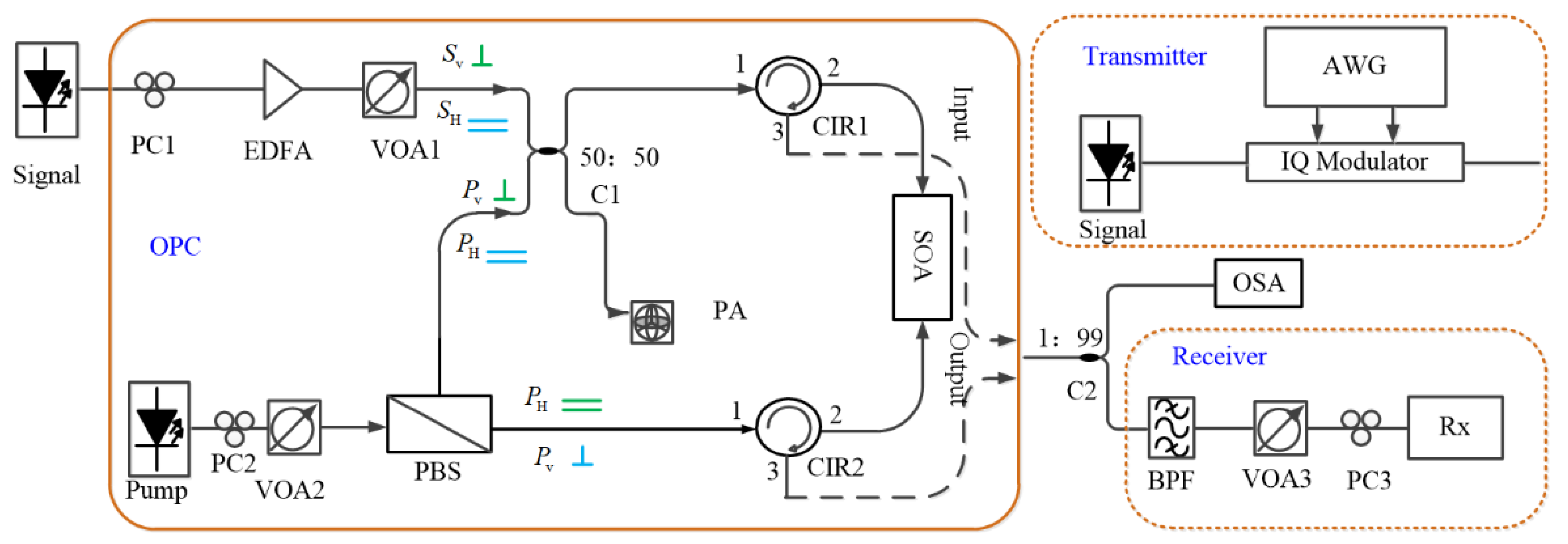 Optical Phase Conjugation Conversion through a Nonlinear Bidirectional Semiconductor Optical ...
