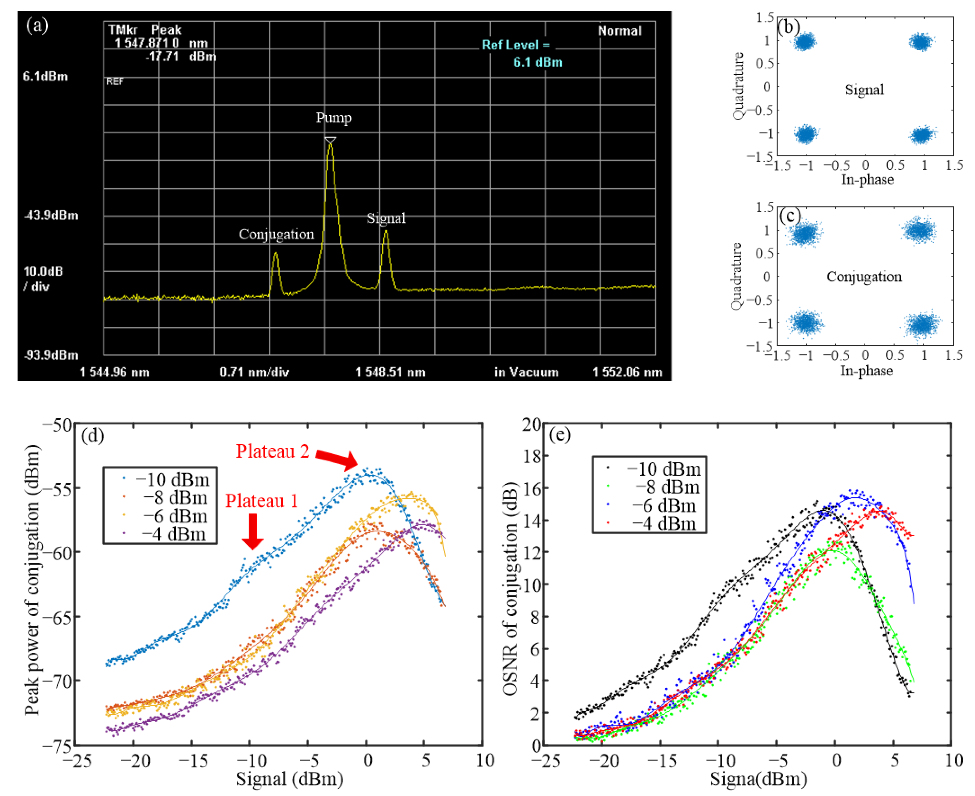 Optical Phase Conjugation Conversion through a Nonlinear Bidirectional ...