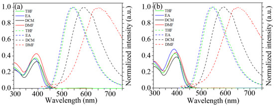 D–π–A–π–D Initiators Based on Benzophenone Conjugate Extension for Two ...