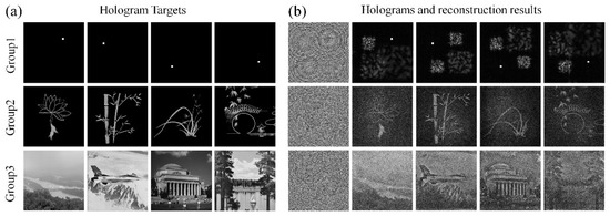 Enhanced Single-Beam Multiple-Intensity Phase Retrieval Using ...