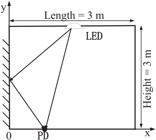 Neural Network-Based Transceiver Design for VLC System over ISI Channel