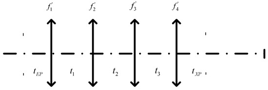 Optical Design of a 4× Zoom Lens with a Stable External Entrance Pupil ...