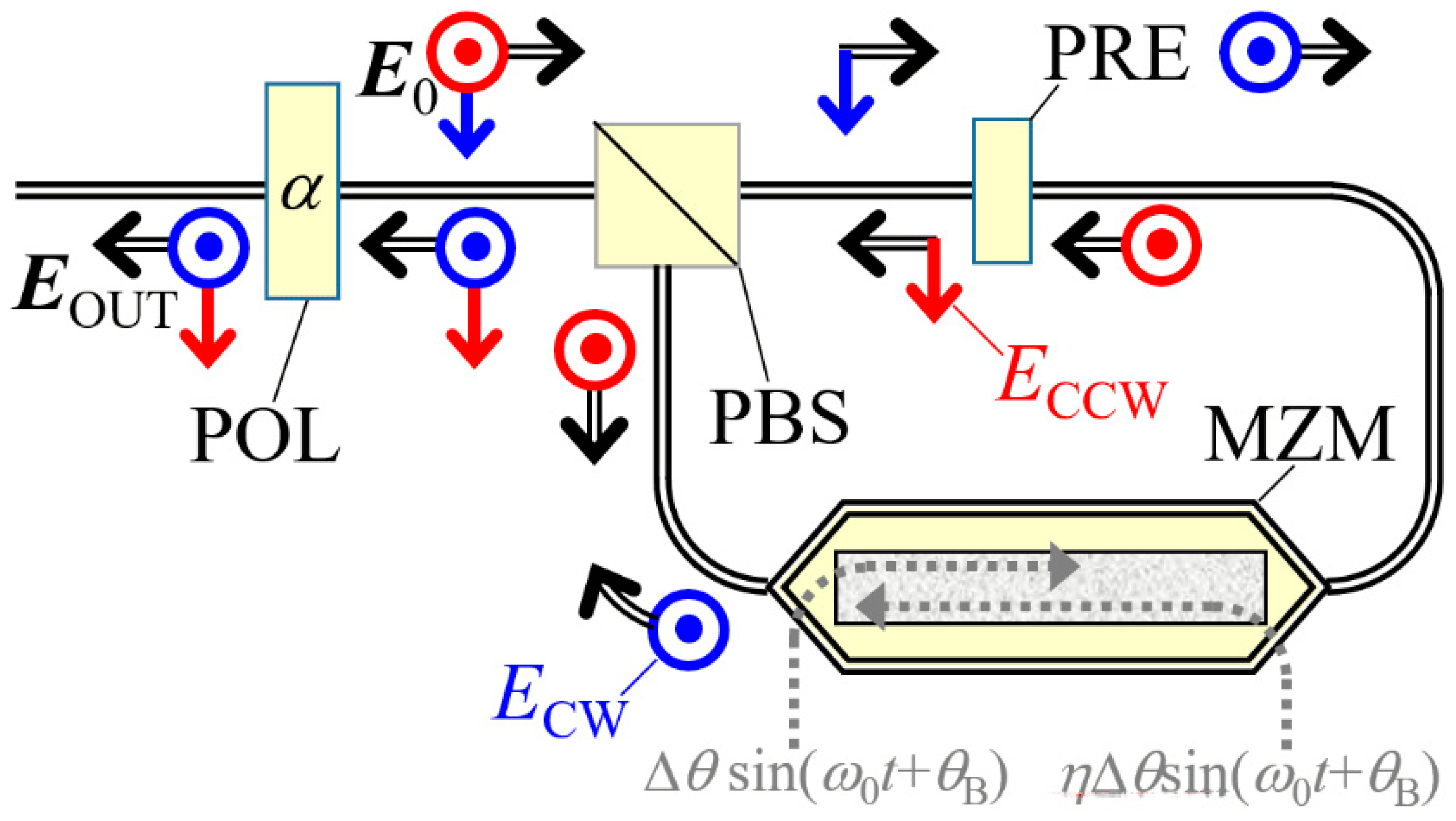 Wavelength Tunable Optical Two Tone Signals Generated Using Single Mach Zehnder Optical