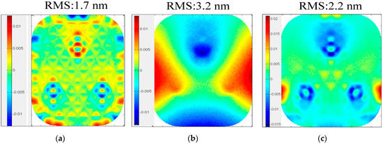 The Optimization of a Convex Aspheric Lightweight SiC Mirror and Its ...