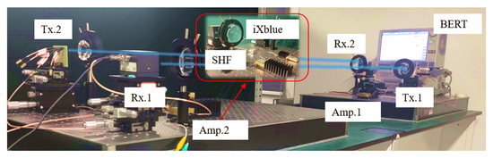 Real-Time Receive-Forward NLOS Visible Light Communication System Based ...