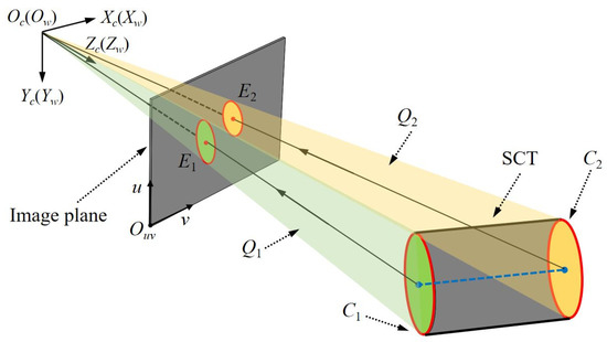 Photonics | Free Full-Text | Calibration Method for Line-Structured Light Three-Dimensional ...