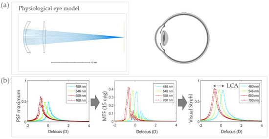 Photonics | An Open Access Journal from MDPI