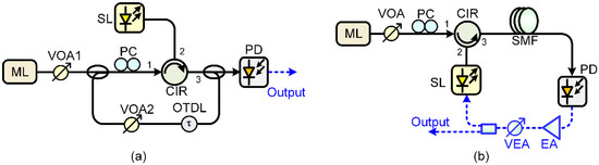 Photonics | An Open Access Journal from MDPI