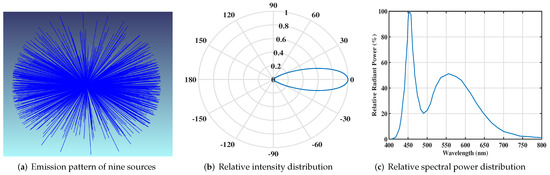 Photonics | An Open Access Journal from MDPI