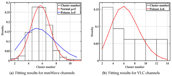 Photonics | An Open Access Journal from MDPI