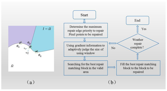 Photonics | An Open Access Journal from MDPI
