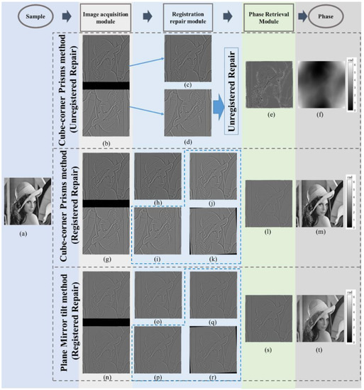 Photonics | An Open Access Journal from MDPI
