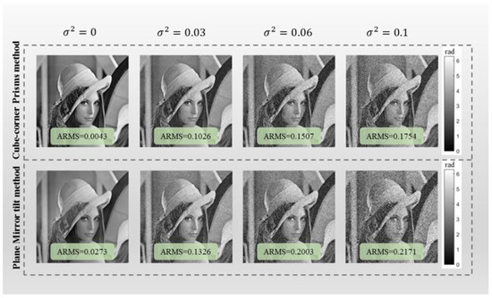 Photonics | An Open Access Journal from MDPI