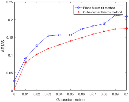 Photonics | An Open Access Journal from MDPI