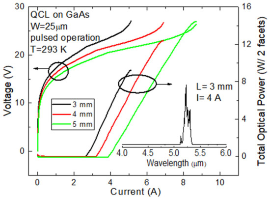 Photonics | An Open Access Journal from MDPI