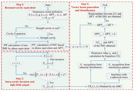 Photonics | An Open Access Journal from MDPI