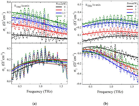 Photonics | An Open Access Journal from MDPI