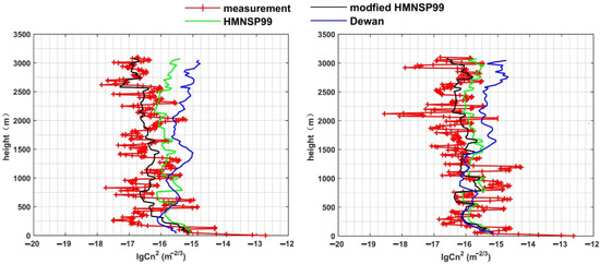 Photonics | An Open Access Journal from MDPI