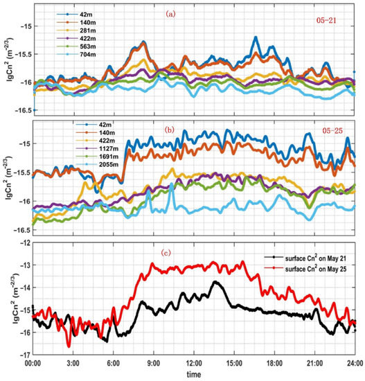 Photonics | An Open Access Journal from MDPI