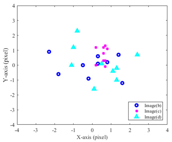 Photonics | An Open Access Journal from MDPI