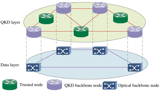 Topology-Abstraction-Based Protection Scheme in Quantum Key Distribution Networks with Partially ...