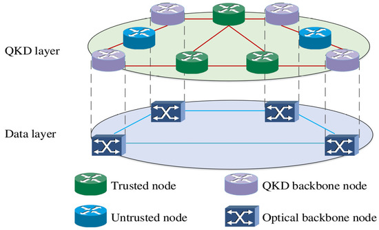 Photonics | Free Full-Text | Topology-Abstraction-Based Protection ...