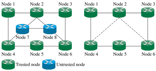 Topology-Abstraction-Based Protection Scheme in Quantum Key Distribution Networks with Partially ...