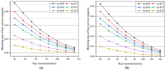 Topology-Abstraction-Based Protection Scheme in Quantum Key Distribution Networks with Partially ...