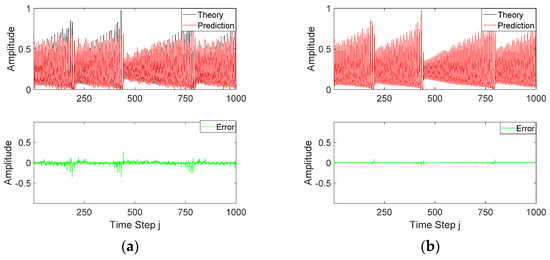 Photonics | An Open Access Journal from MDPI