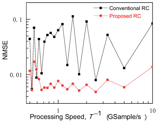 Photonics | An Open Access Journal from MDPI