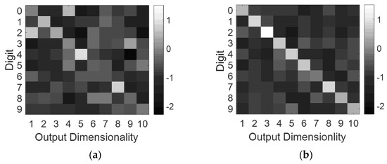 Photonics | An Open Access Journal from MDPI