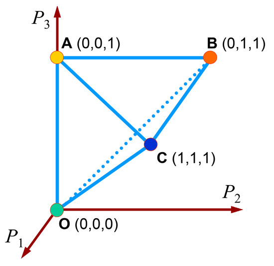 Physical Significance of the Determinant of a Mueller Matrix