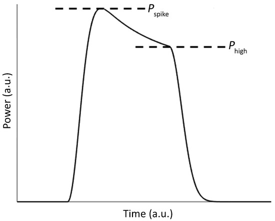 On Optically Modulated Reflective Semiconductor Optical Amplifier ...